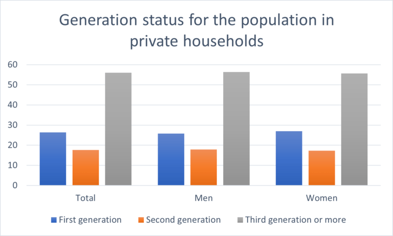 Two different worlds: Conflict between first- and second-generation ...